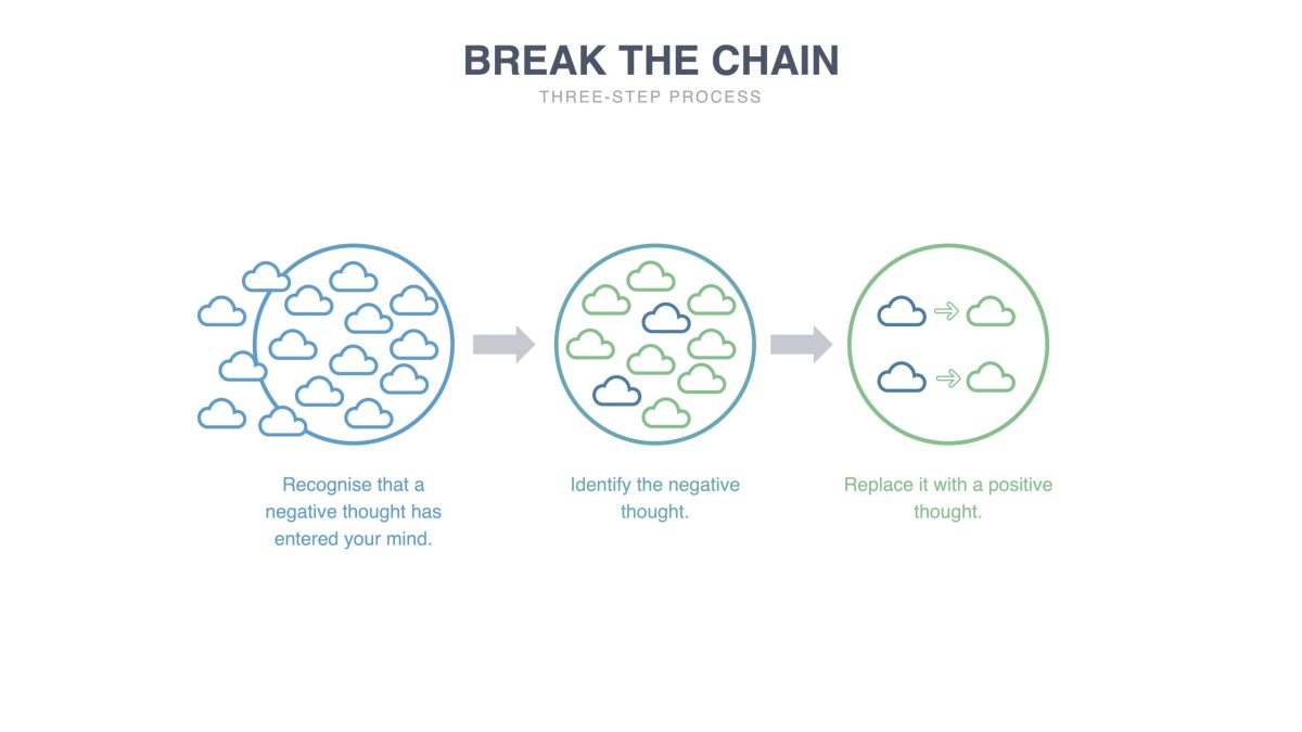 Science of Thought Patterns | What & Why - Gen Alpha World