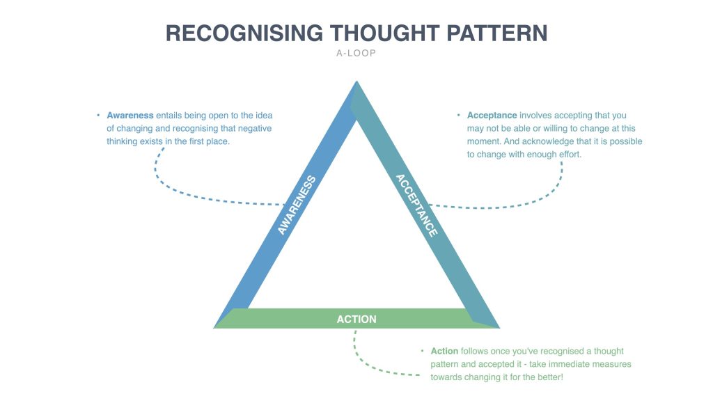 Science of Thought Patterns | What & Why - Gen Alpha World