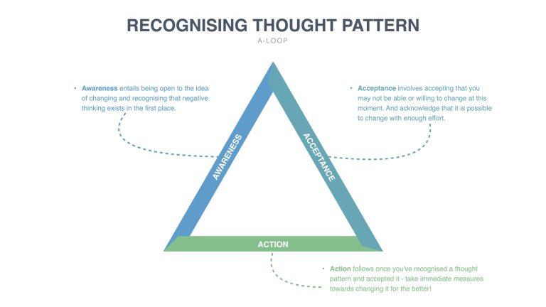 Science of Thought Patterns | What & Why - Gen Alpha World