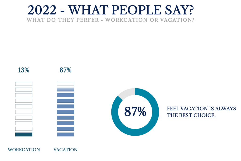 Workcation: 6 Worst Things You Must Know - Gen Alpha World