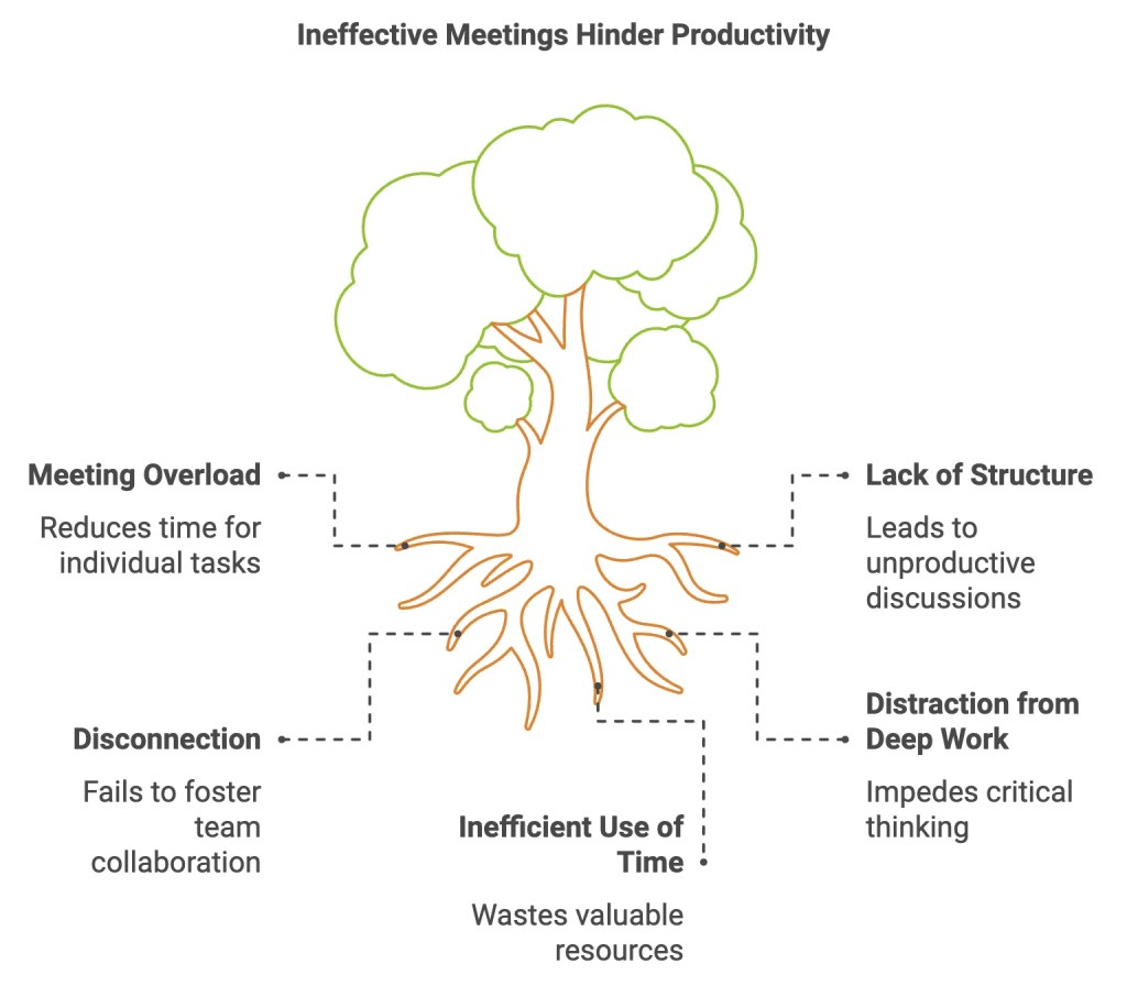 When to Decline a Meeting | Free Tool To Decide - Gen Alpha World