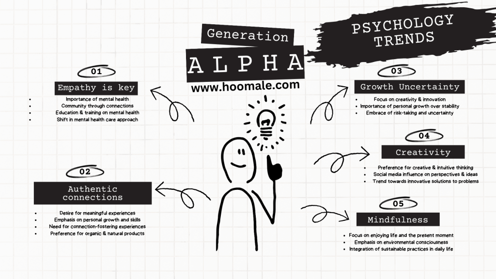 Gen Alpha Psychology: Top 5 Trends - Gen Alpha World