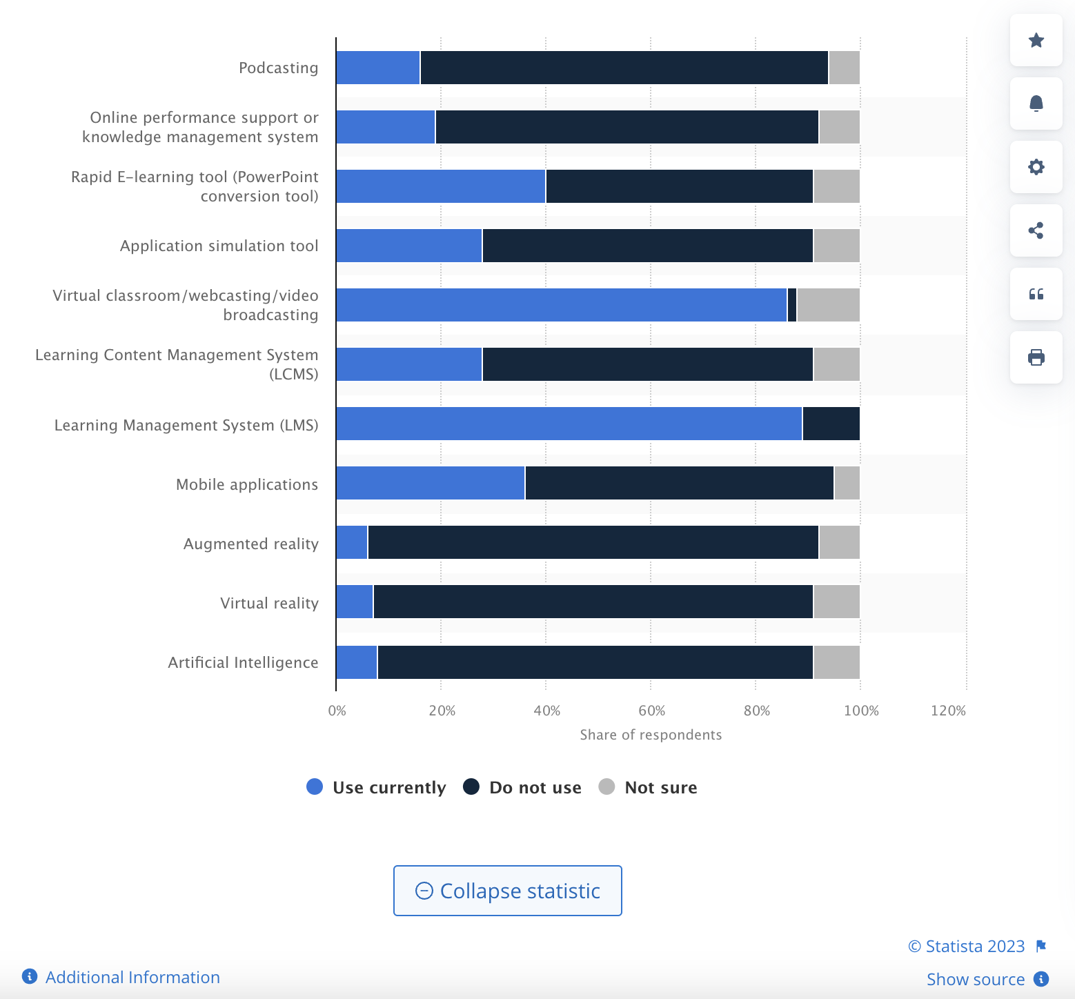 Microlearning 2024: 4 Factors and 11 Trends - Gen Alpha World