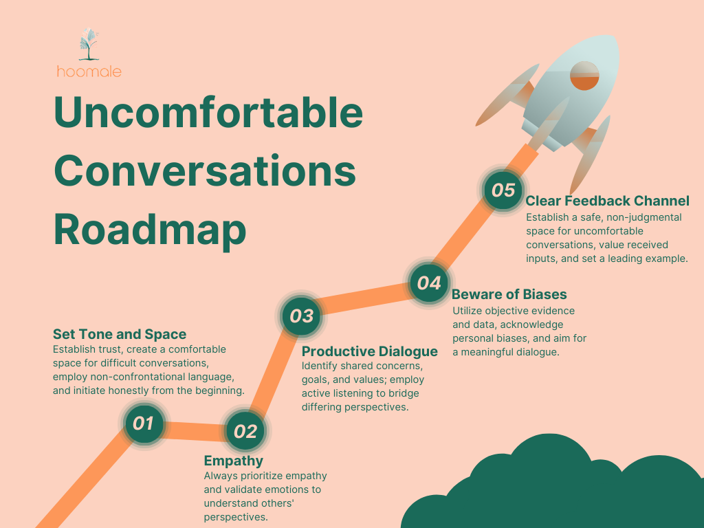 Uncomfortable Conversations: Not Anymore - Gen Alpha World