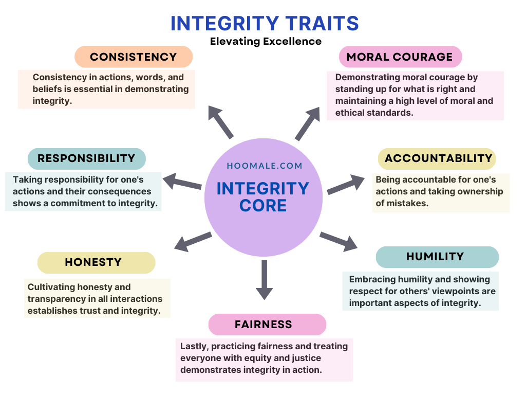 What is Integrity: Definition, Traits, Examples, and Worksheets - Gen ...
