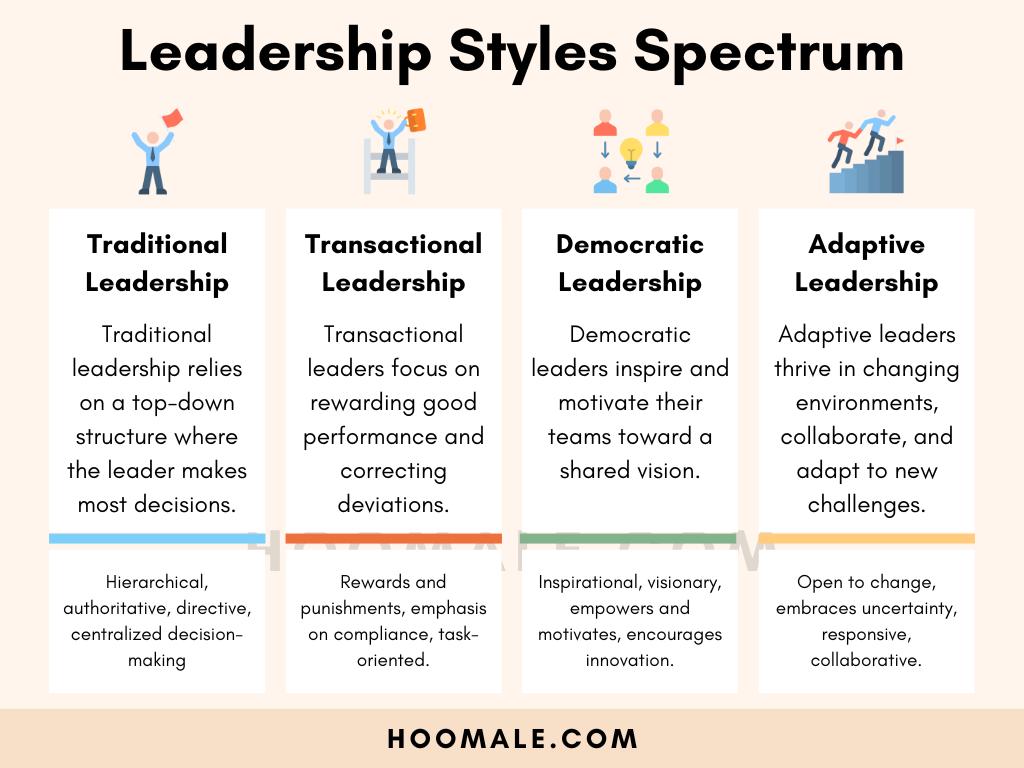 Democratic Leadership: Mastering the Art - Gen Alpha World