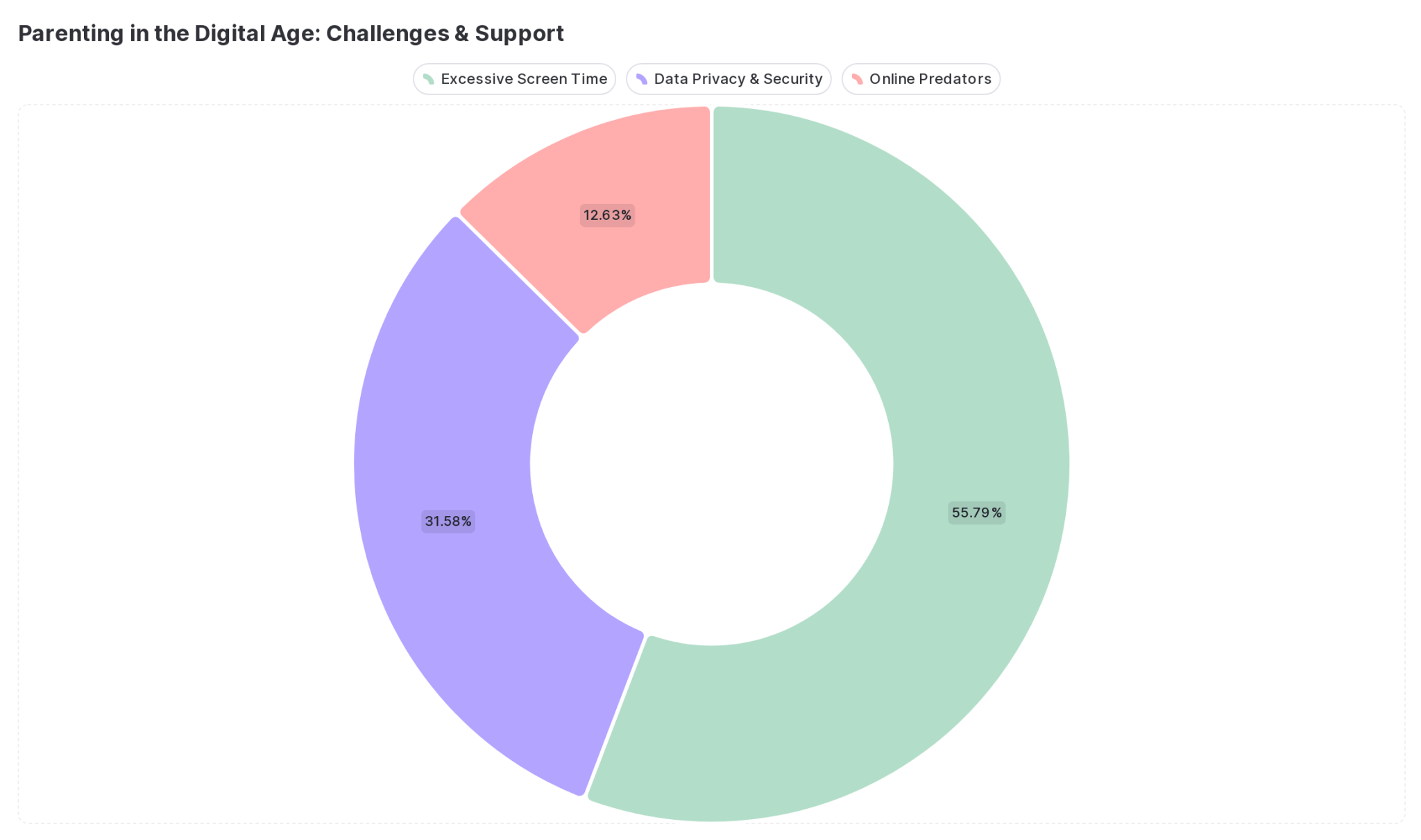 The Gen Alpha Survey Key Findings - Gen Alpha World