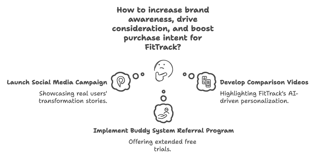 Stop Working Hard, Instead, This is What I Do. - Gen Alpha